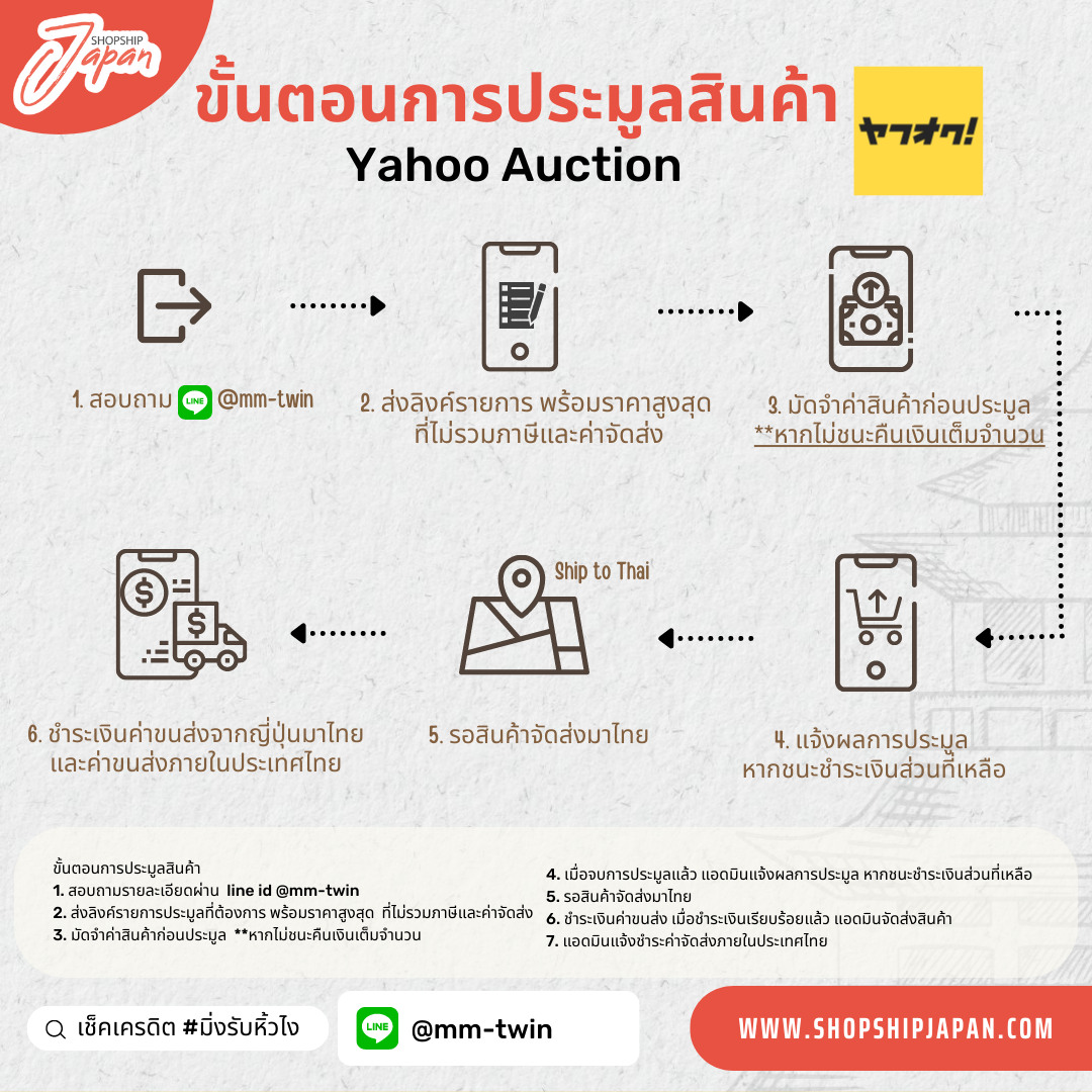 อยากประมูลของญี่ปุ่นเว็บ auctions.yahoo.co.jp ต้องทำยังไง - SHOPSHIP JAPAN